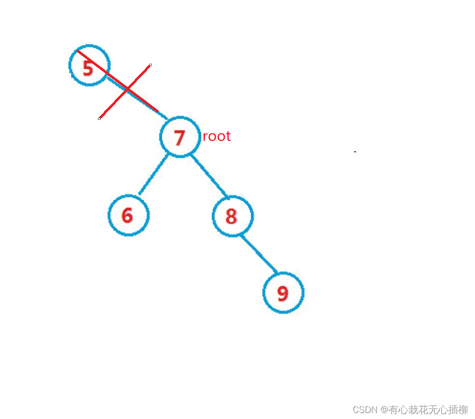 二叉搜索树binary Search Tree的深入剖析:代码画图 详解插入、查找、删除操作7 5 Binary Search