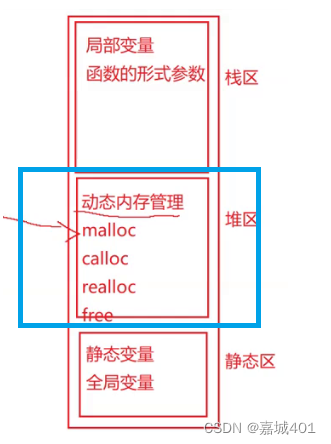 C/C++动态内存管理：malloc,free,calloc,realloc详解与应用-CSDN博客