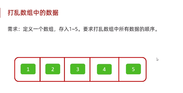 Java学习第五天笔记 循环高级和数组101 打乱数据 Csdn博客