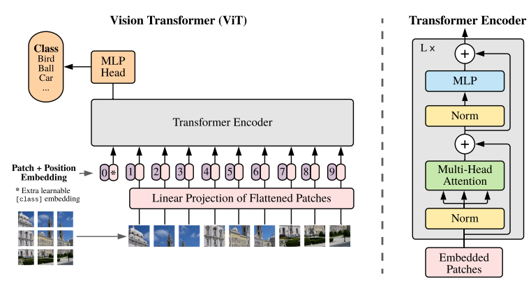 Masked Autoencoders Are Scalable Vision Learners_masked autoencoders are scalable vision ...