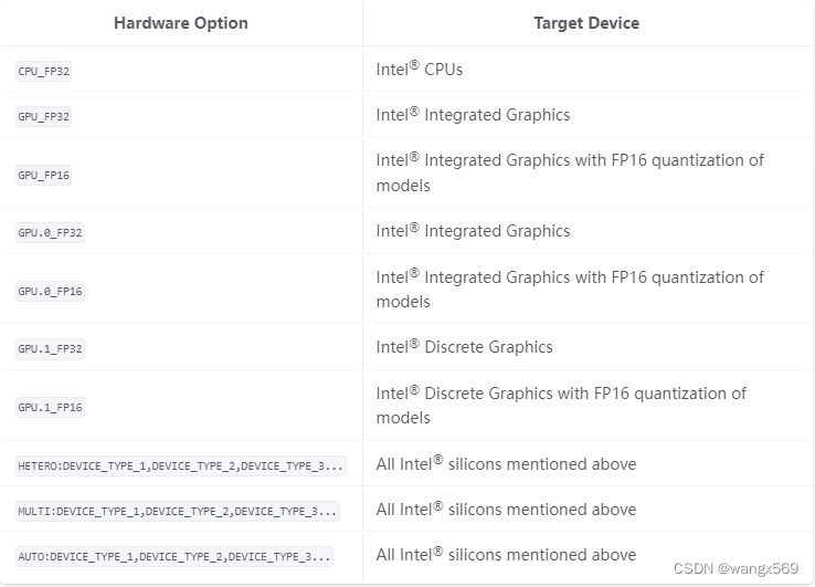 onnxruntime配置OpenVINO-EP后端推理环境_onnxruntime openvino-CSDN博客