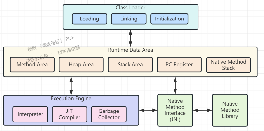 FullGC 调优100倍_fullgc时间太长怎么优化-CSDN博客