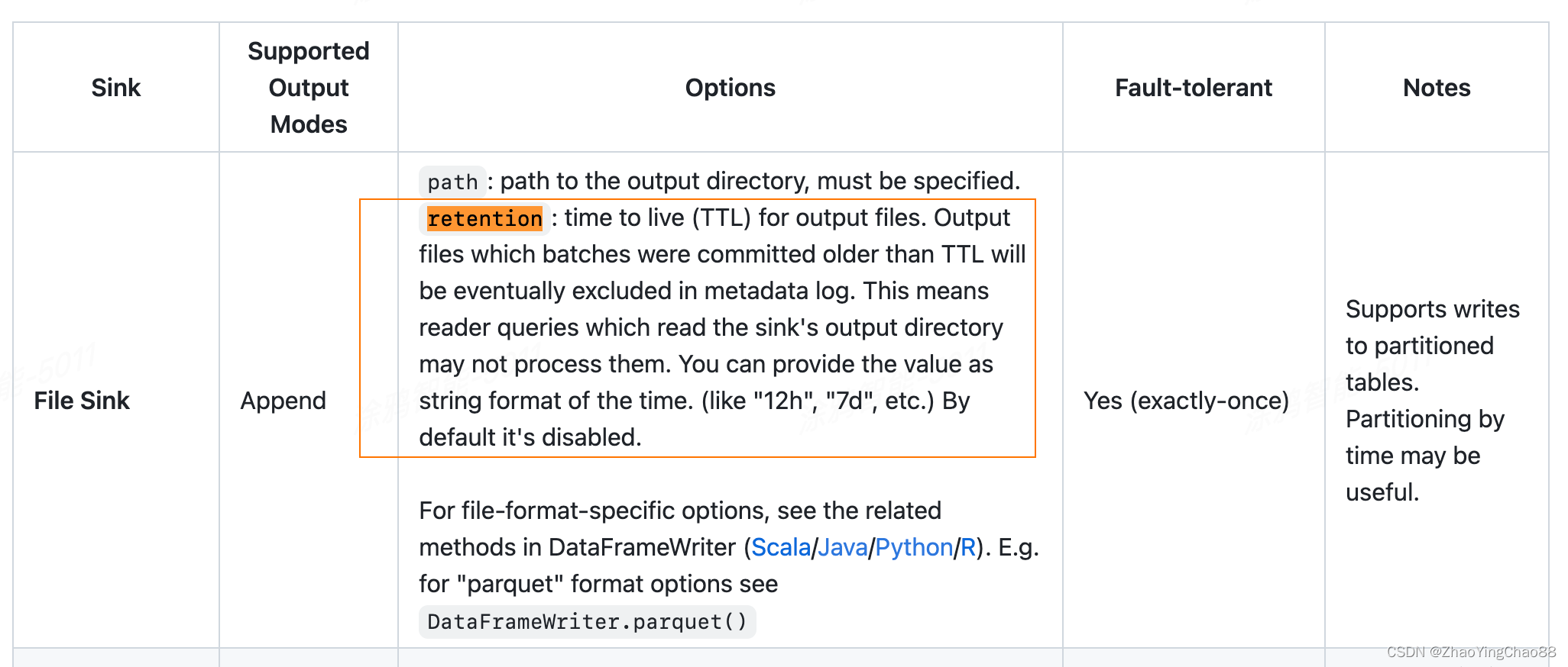 spark Structured Streaming checkpoint参数优化_spark struck-CSDN博客