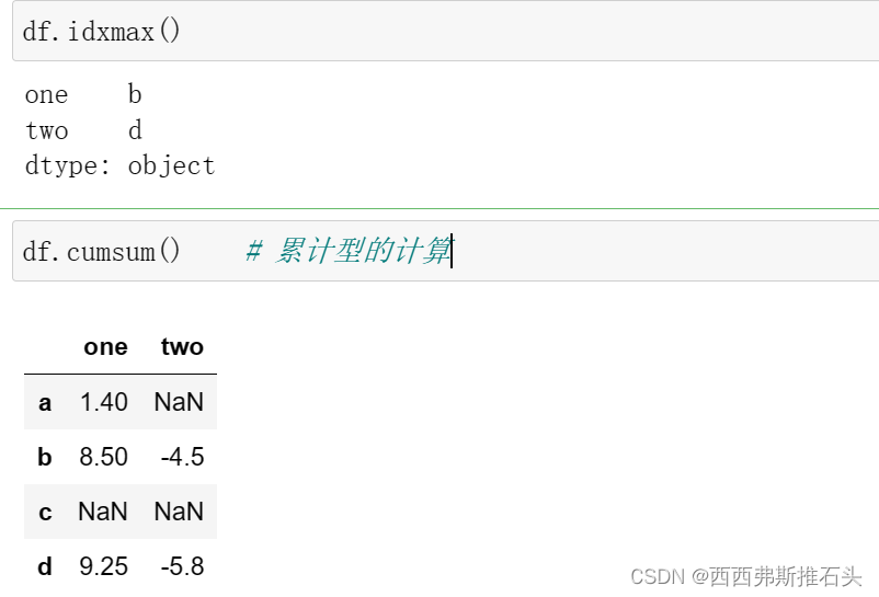 Pandas汇总和描述性统计pandas的serie有一系列统计方法计算其统计信息其中 方法用来计算其描述性 Csdn博客