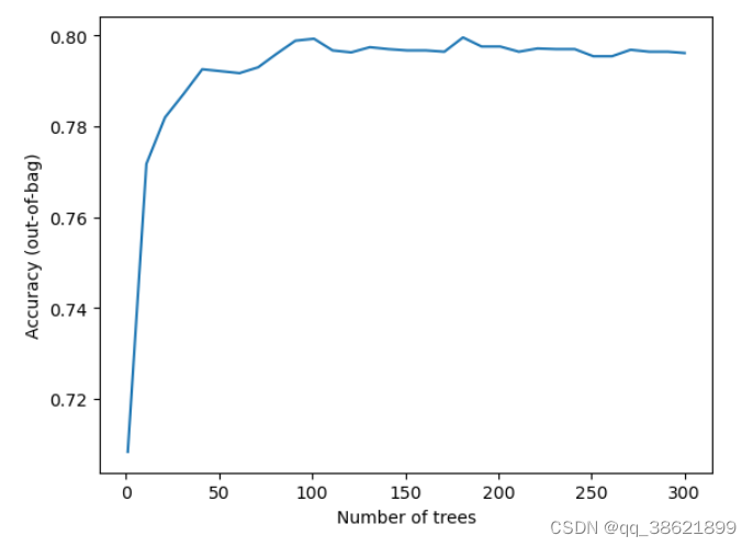 kaggle 新手竞赛 Spaceship Titanic with TFDF 高分代码搬运_titanic spaceshipcsdn-CSDN博客