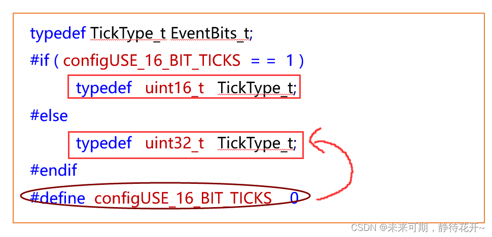 FreeRTOS基础（十四）：事件标志组_freertos事件标志组-CSDN博客