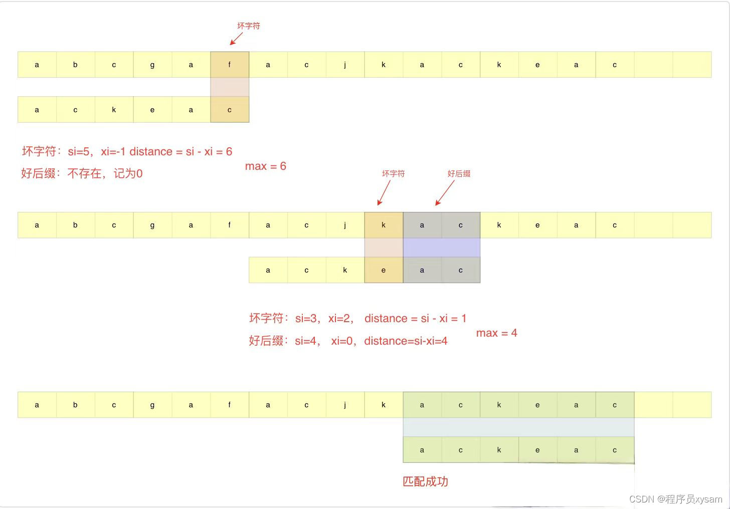 Bm（boyer Moore）字符串匹配算法代码实现bm算法实现字符串匹配python代码 Csdn博客 5257