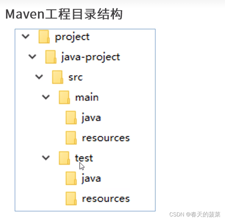 【java】【maven】【基础】MAVEN安装配置介绍_java maven配置-CSDN博客