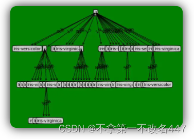 机器学习-决策树算法_strtree-CSDN博客