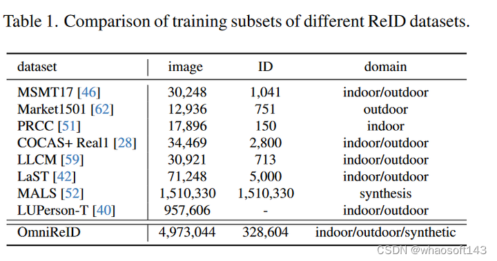 Instruct-ReID-CSDN博客