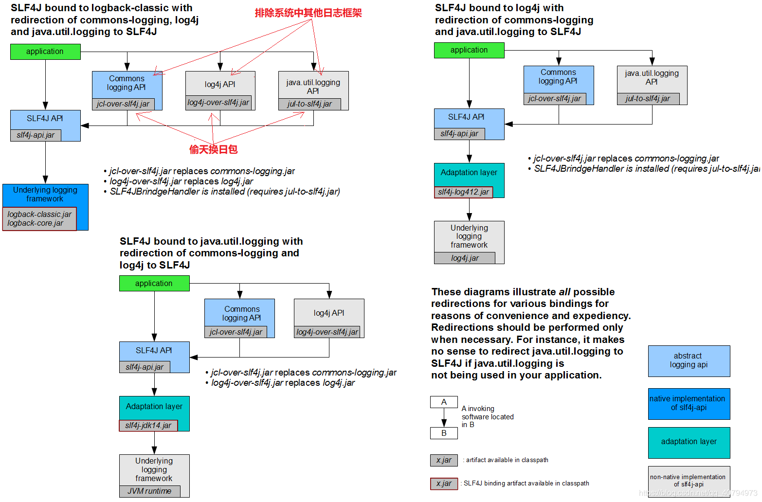 slf4j_private static final logger logger = loggerfactory-CSDN博客