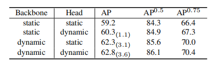 【论文阅读】Dynamic Convolution: Attention over Convolution Kernels（CVPR2020）-CSDN博客