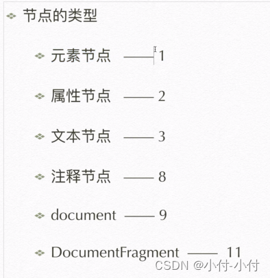 Dom节点继承树基本操作-CSDN博客