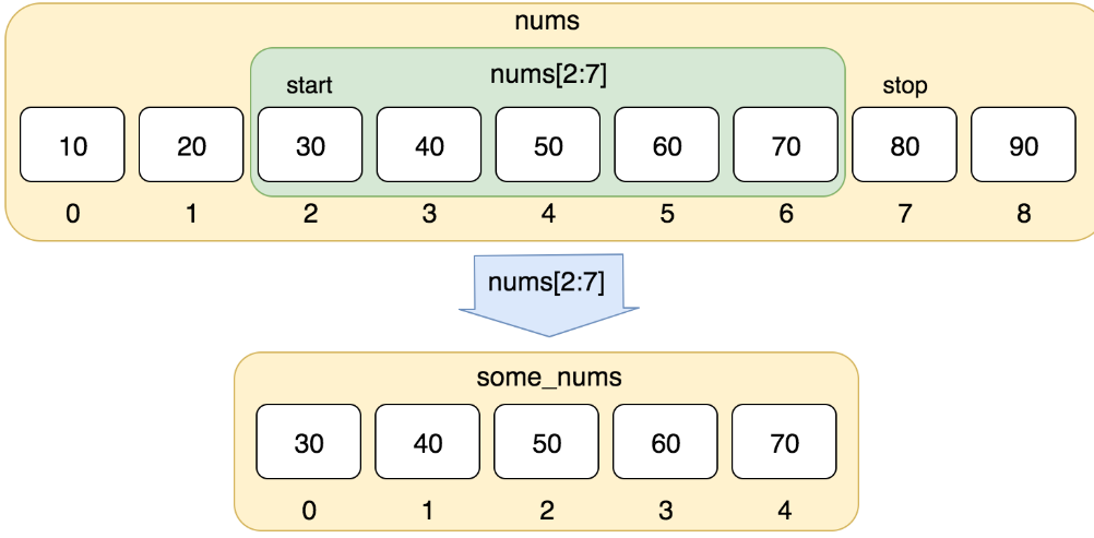 Python笔记 列表list【附代码】python列表代码 Csdn博客