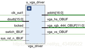 【Verilog】FPGA驱动Ov7670/Ov7725搭建视频通路（RGB565、灰度图）_vo7670fpga-CSDN博客