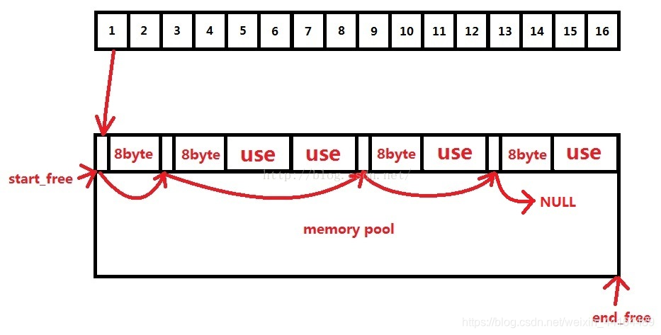 SGI-STL的空间配置器allocator_sgi stl allocator-CSDN博客