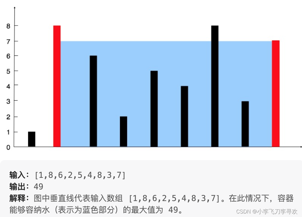 Leetcode挑战：从滑动平均到罗马数字转换，解锁数独智慧 Csdn博客
