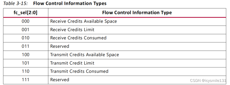 7 Series FPGAs Integrated Block for PCI Express IP核中的Atomic Operations ...