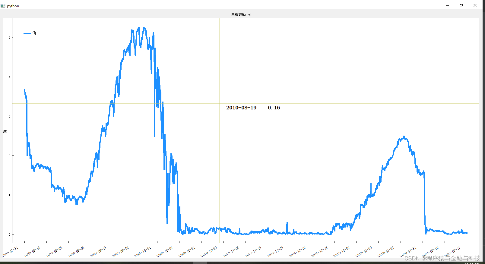 PyQt5_pyqtgraph单Y轴和双Y轴折线图_pyqtgraph 双y轴-CSDN博客