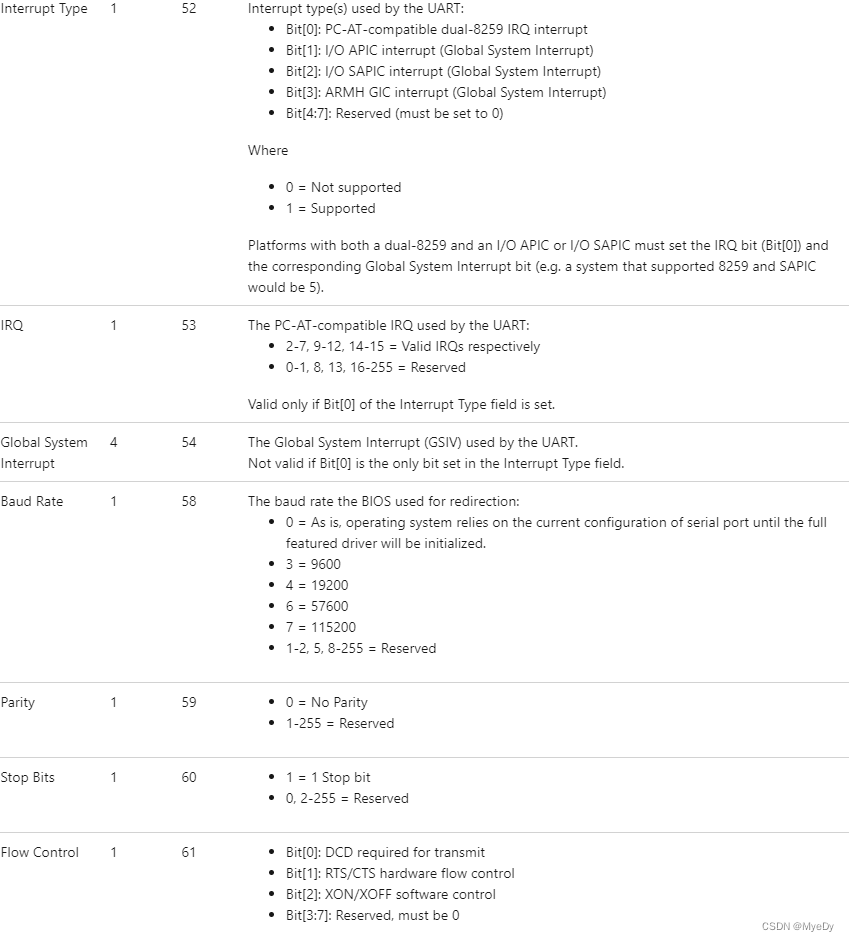 UEFI 学习3.6 - ARM QEMU上的ACPI表_acpi uefi-CSDN博客