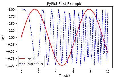 Python数据可视化笔记01--Matplotlib基础_plt.yticks-CSDN博客