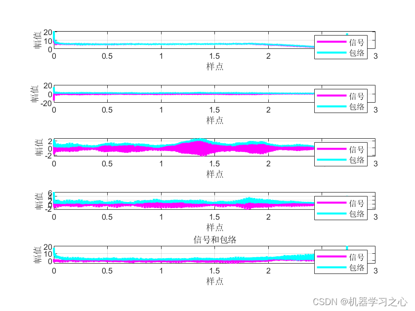 MATLAB实现基于SGMD辛几何模态分解的信号分解分量可视化_各类源码-CSDN专栏