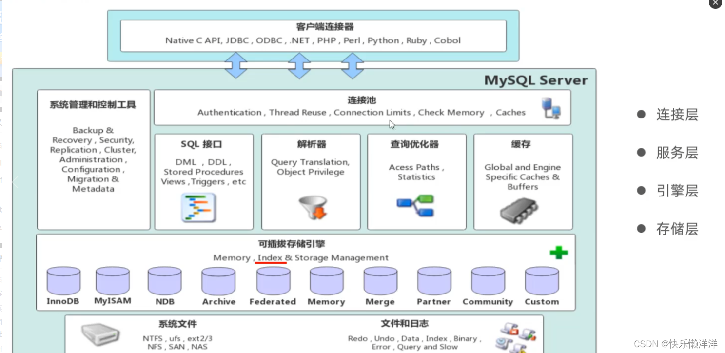 全网最细教程（超细） Mysql存储引擎（ Innodb 引擎（重要）、myisam 引擎、memory 引擎）mysql存储引擎详细教程 Csdn博客
