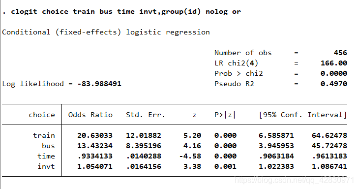 (4)stata的基本使用--多值选择(probit与logit)_stata probit-CSDN博客