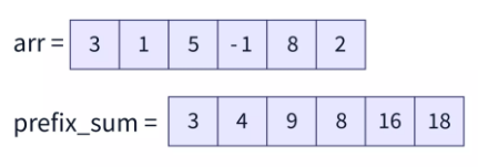 树：Fenwick Tree | 二叉索引树-CSDN博客