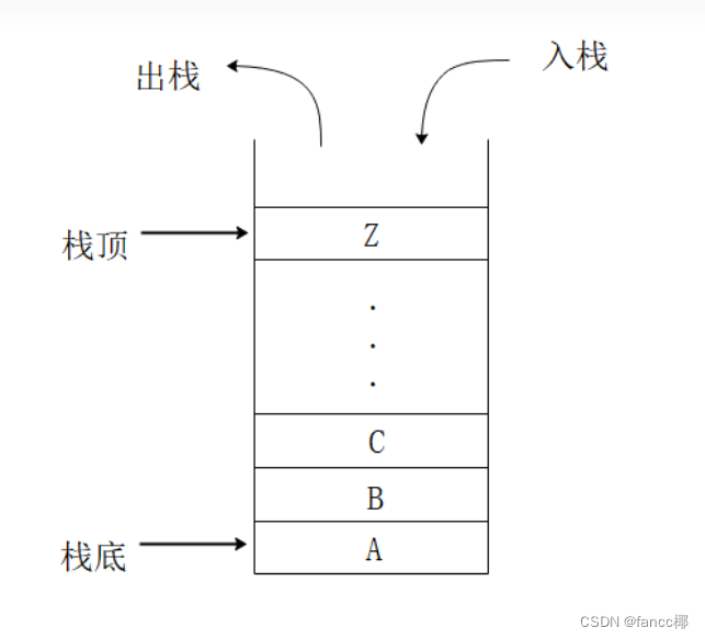 函数战争（栈帧）之创建与销毁（c语言）(vs2022)_vs2022 call stack-CSDN博客