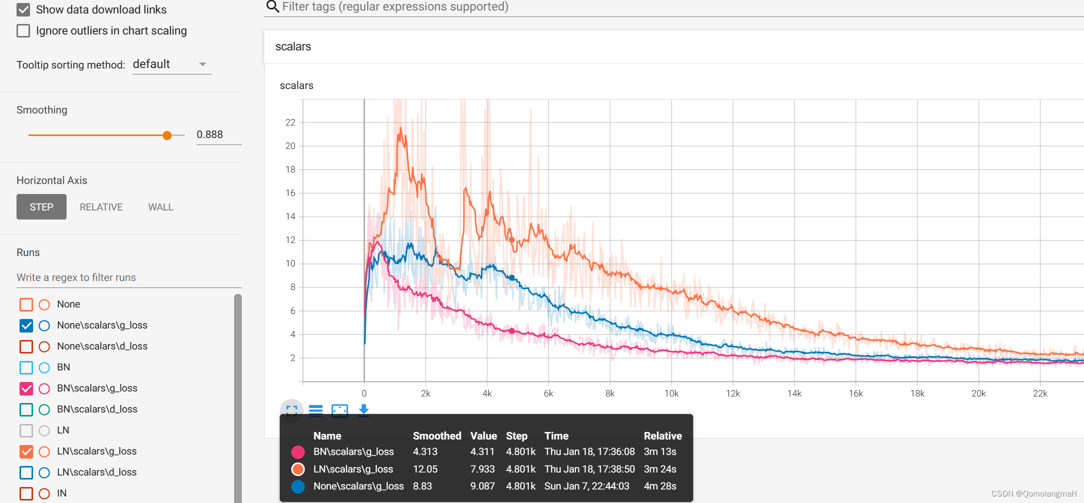 【深度学习实验】TensorBoard使用教程【SCALARS、IMAGES、TIME SERIES】_tensorboard scalars-CSDN博客