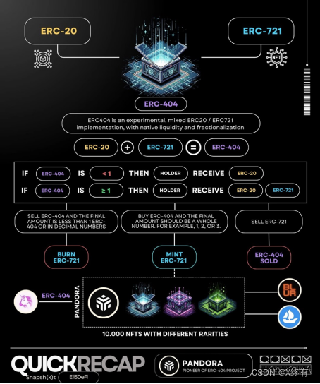 一文了解ERC404协议-CSDN博客