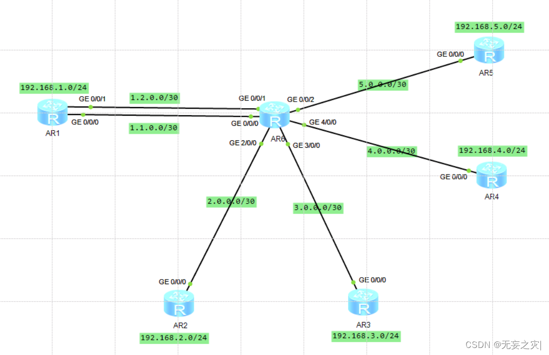 OSPF实验：MGRE-CSDN博客
