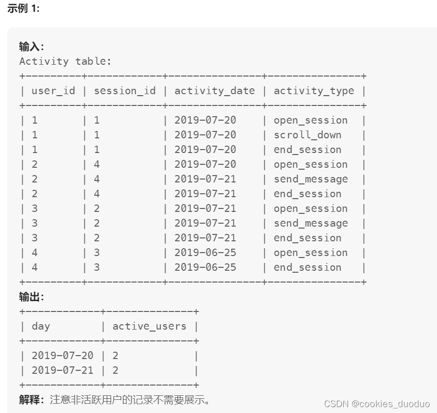 Leetcode Sql练习记录 ： 1141 查询近30天活跃用户数 Csdn博客