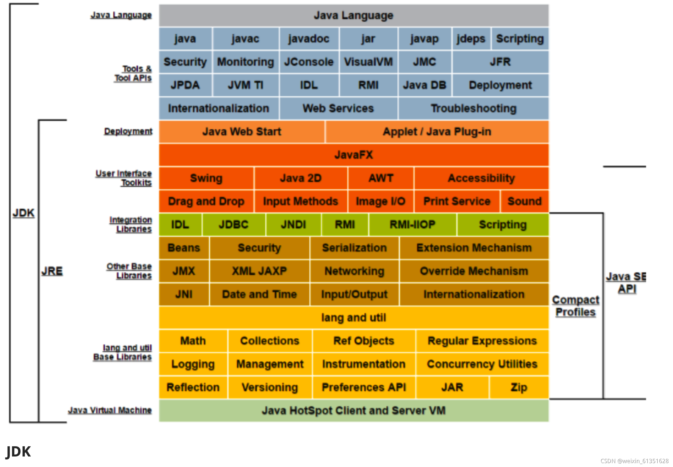 Java基础知识详解与编程实践-CSDN博客