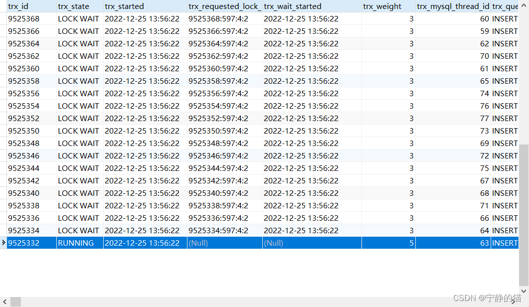 INSERT INTO ... ON DUPLICATE KEY... 引起数据库CPU飙高问题排查_insert on duplicate key性能-CSDN博客