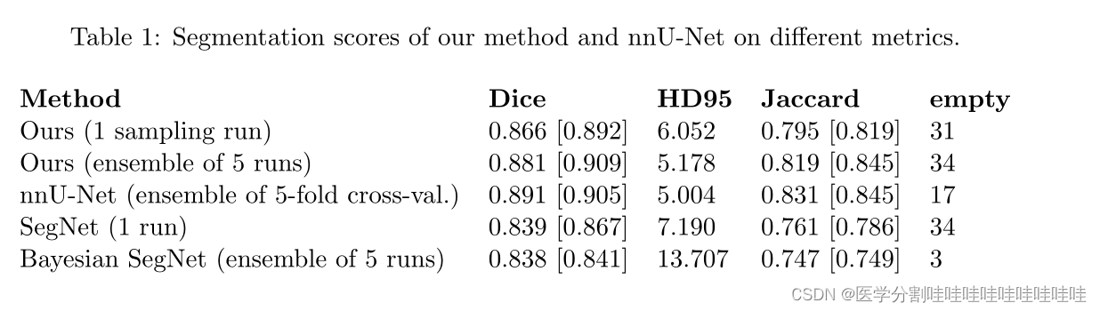 Diffusion Models for Implicit Image Segmentation Ensembles-CSDN博客