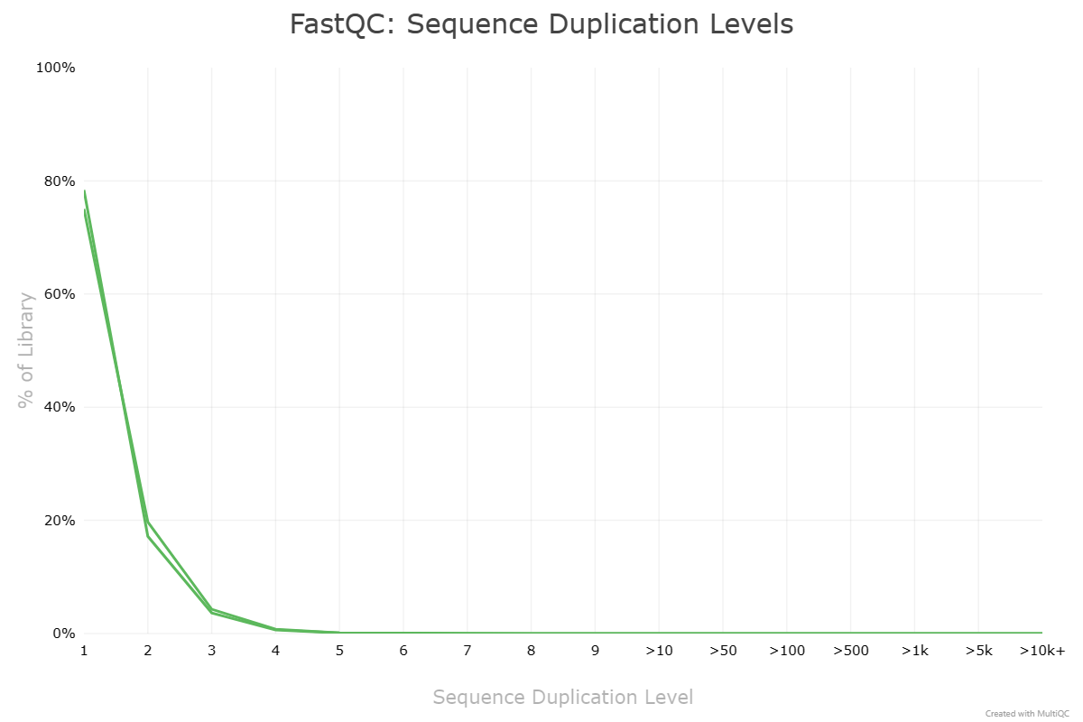 宏基因组流程-质控（Fastp）-CSDN博客