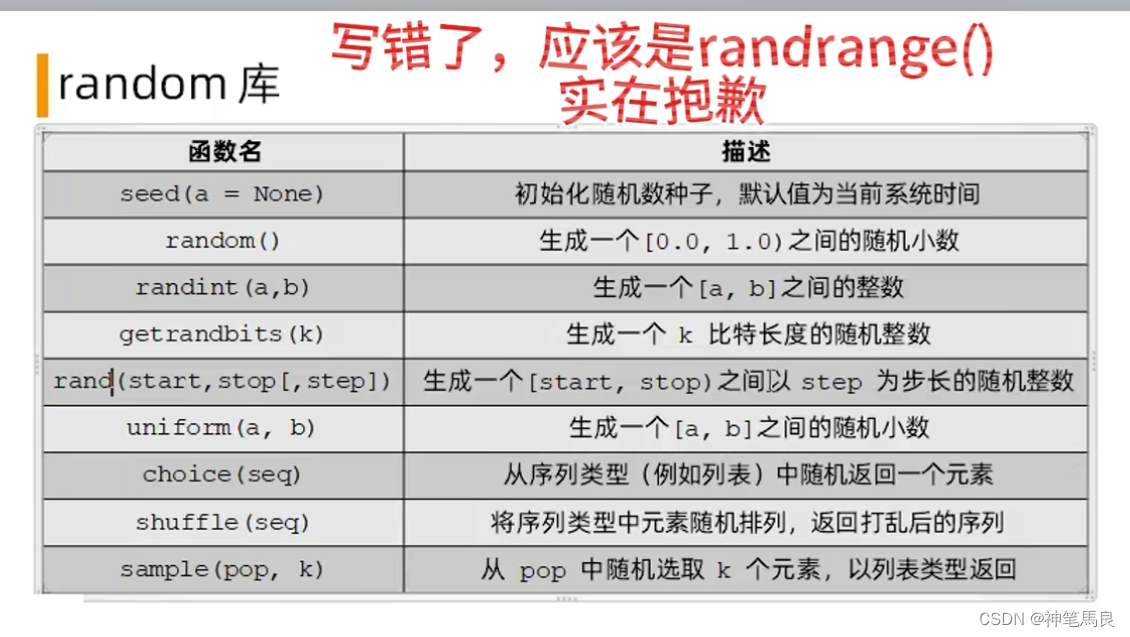 Python计算机二级中的random库中的常考函数有哪些？_random函数常考哪部分-CSDN博客