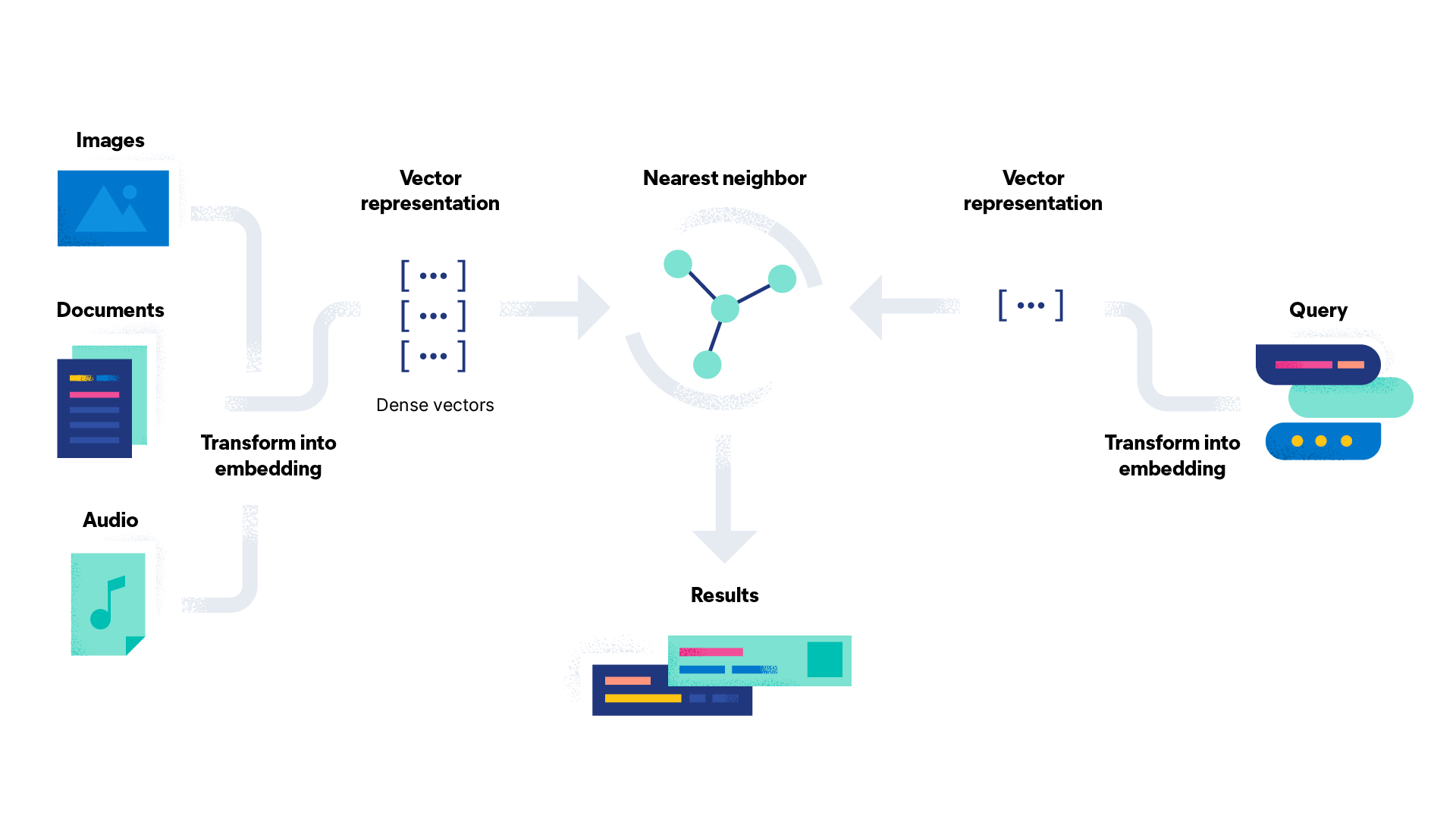 使用elasticsearch完成大模型本地知识库：bm25embedding模型learned Sparse Encoder 新特性es Bm25存储 Csdn博客 6459