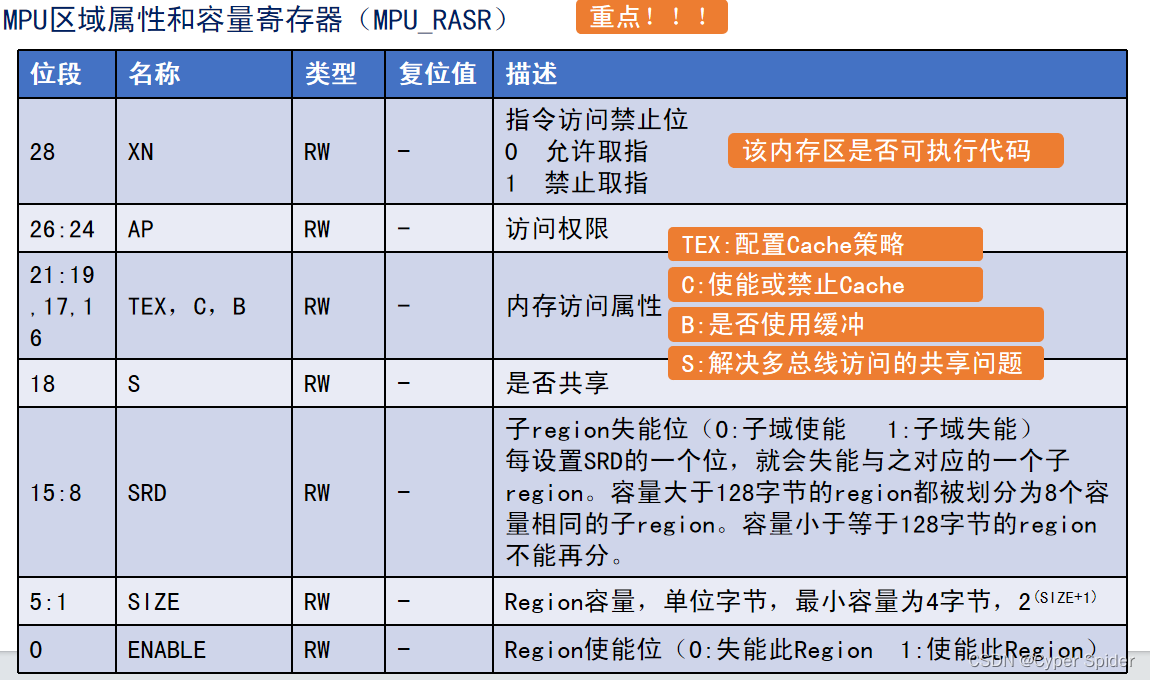 HAL库--内存保护（MPU）实验_mpu机制怎么进行测试-CSDN博客