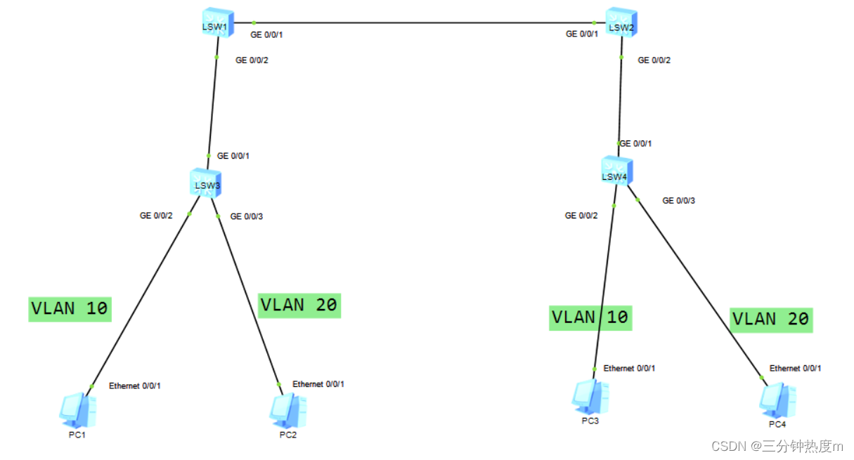 QINQ双层VLAN实验配置-CSDN博客