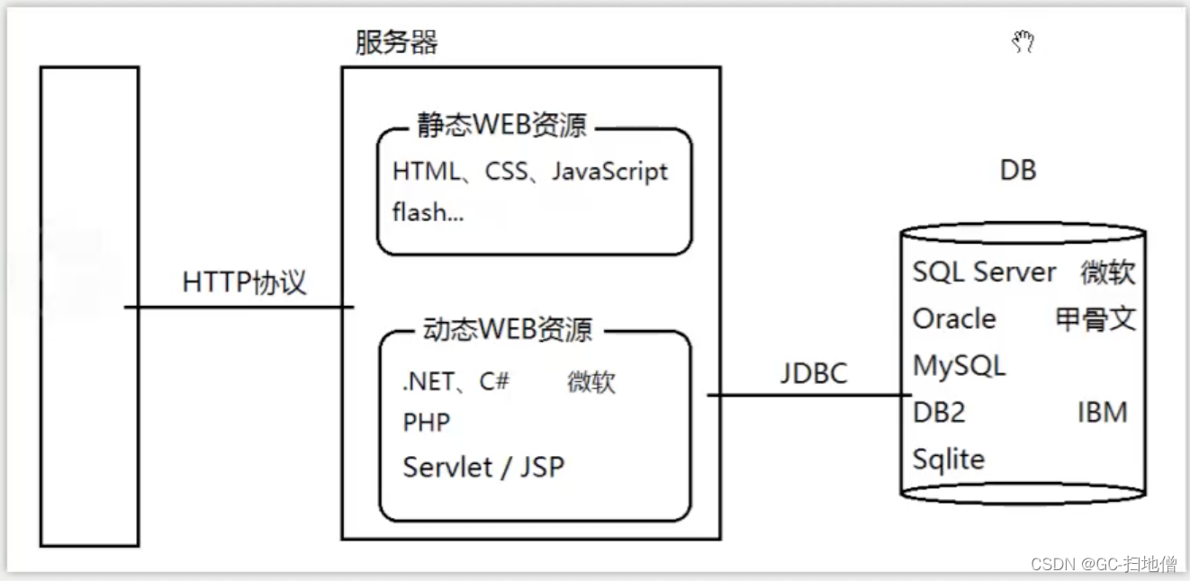 py-09-HTML CSS-CSDN博客