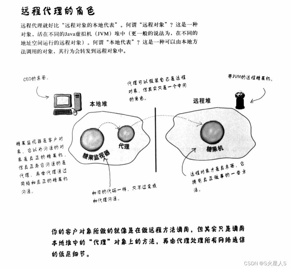 Headfirst设计模式笔记(11章节) 代理模式head First设计模式第二版pdf Csdn博客