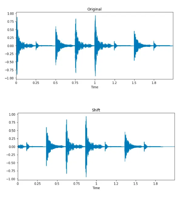 Tensorflow视觉:使用tensorflow进行数据增强tensorflow Rescaling Csdn博客