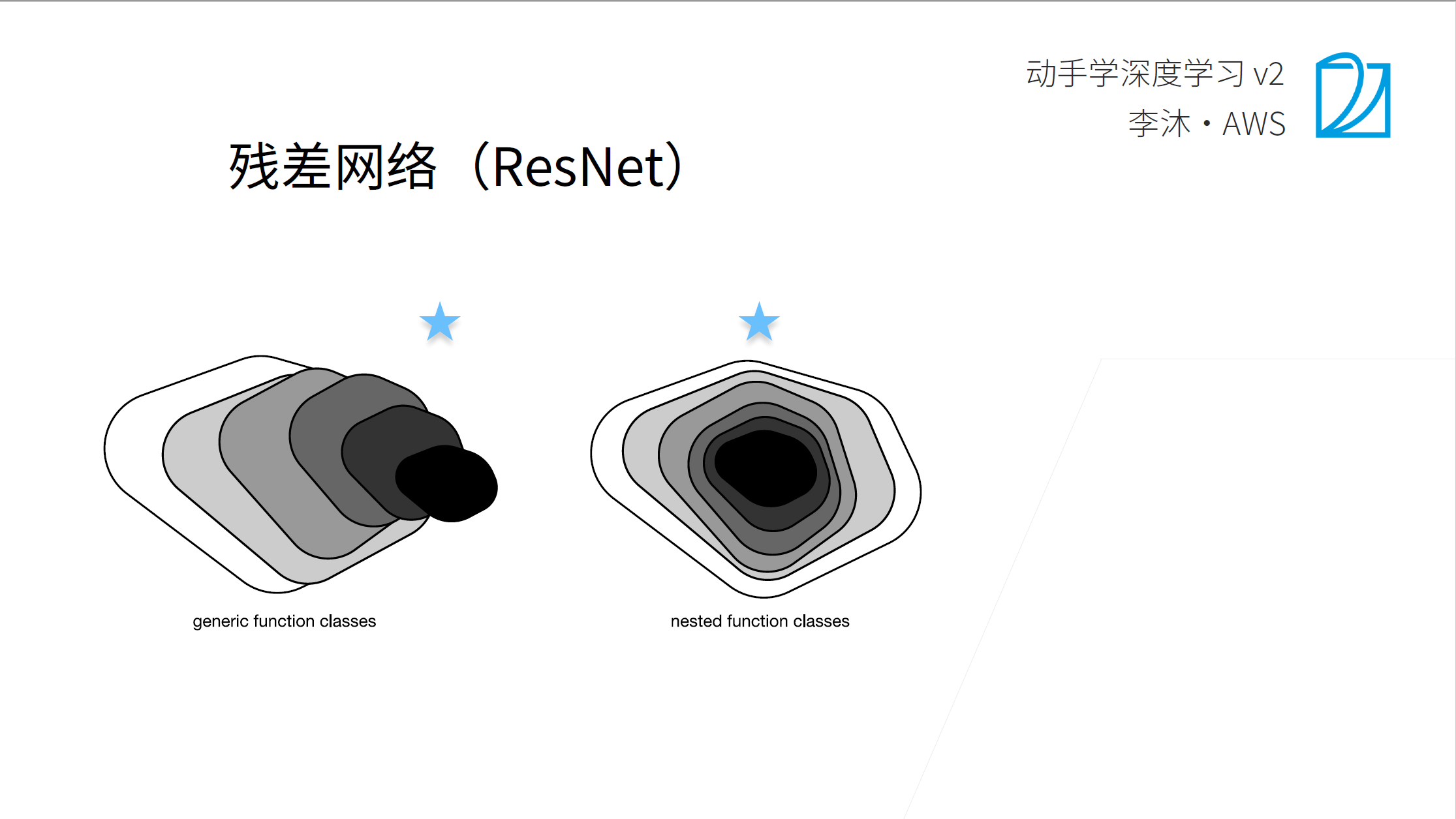 动手学深度学习V2.0(Pytorch)——29. 残差网络 ResNet_pytorch动手学习深度学习renet问题-CSDN博客