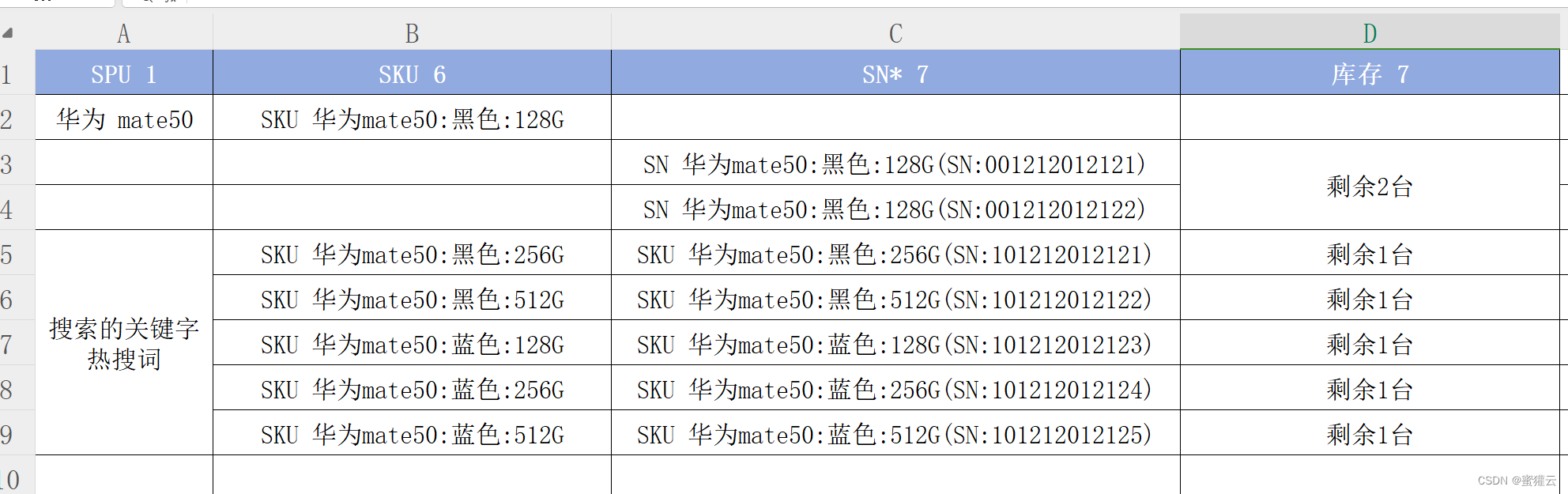 电商平台-业务中台-SPU,SKU,SN概念简介_电商sn区块什么意思-CSDN博客
