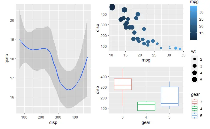 R包：‘patchwork合并多个R图的包‘_patchwork包-CSDN博客