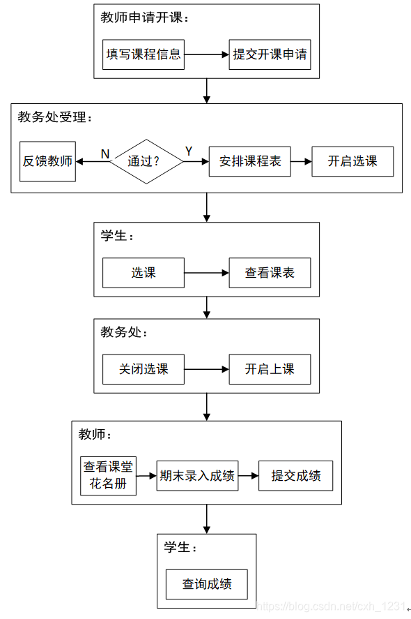【数据库系统综合实验】教学管理信息系统—学生选课及课程安排数据库综合实验数据库存排课课表 Csdn博客