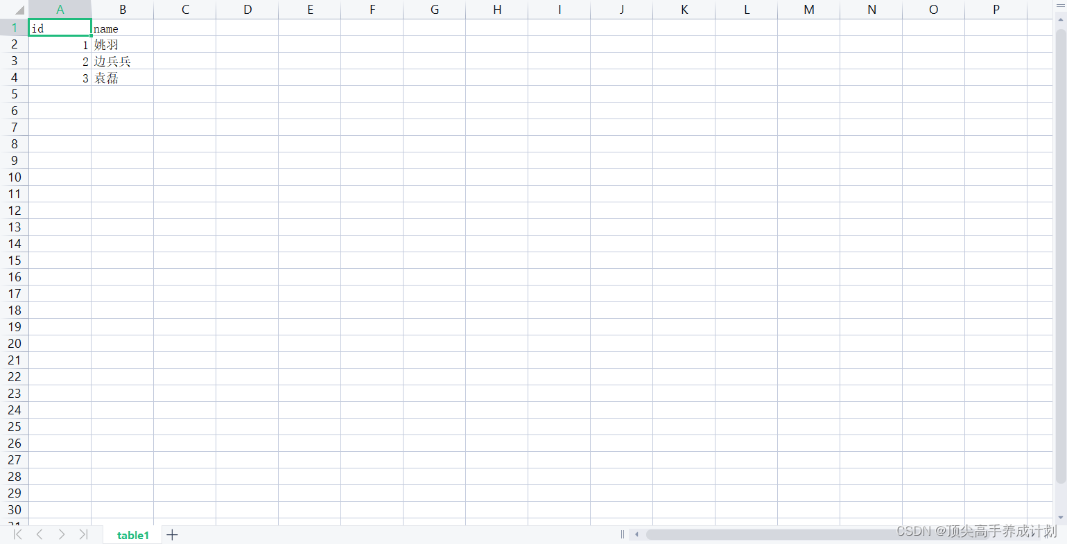 Neo4j入门篇-从Mysql导出csv文件导入到Neo4j_neo4j 导入mysql-CSDN博客